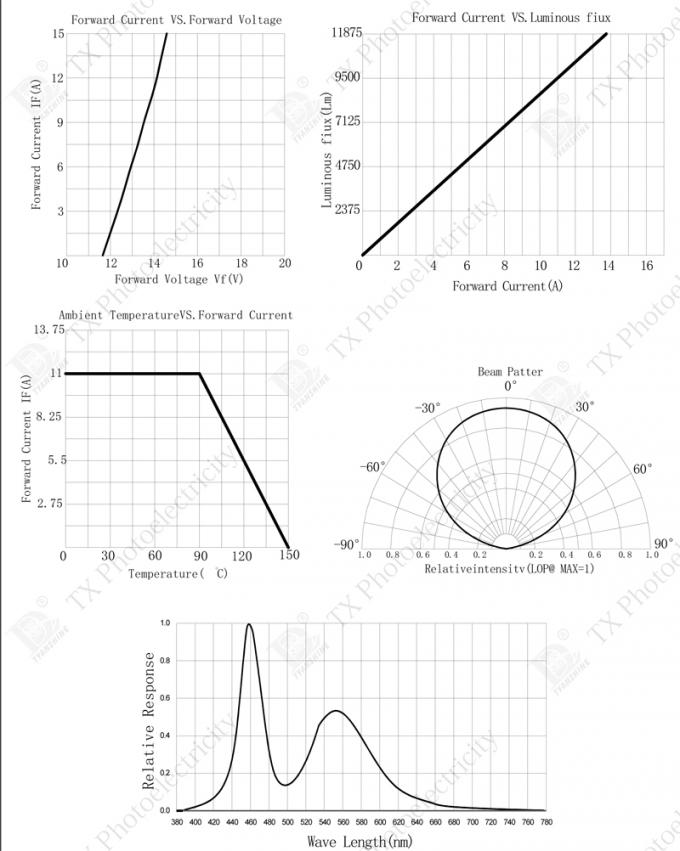 150W LED Light Engine Moving Head Lights White 6000K LED Module
