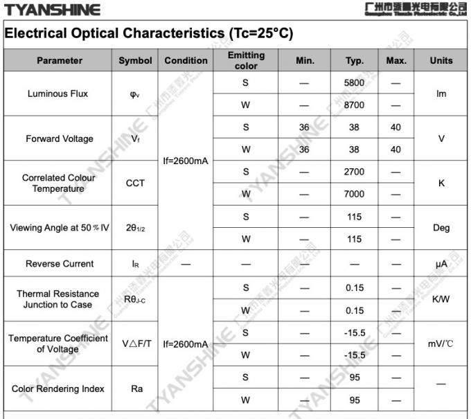 Studio Tunable White COB LED 200W CRI95 CCT 2700K-7000K with High ...