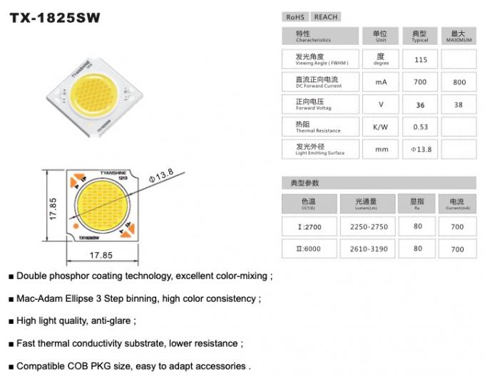 CRI80 25W Tunable White COB LED 2800K-6000K LM-80 Dynamic White LED COB