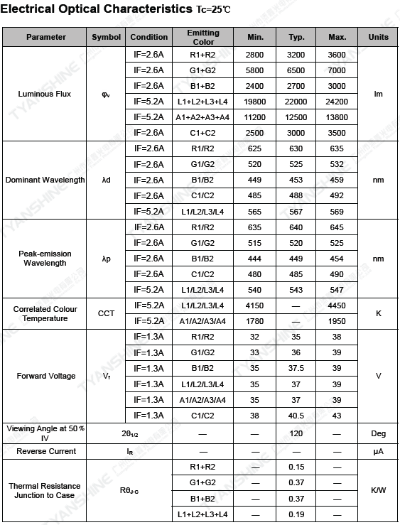 Colours COB LED 1200W RGBLAC LED Module Studio Lighting LED Light Source